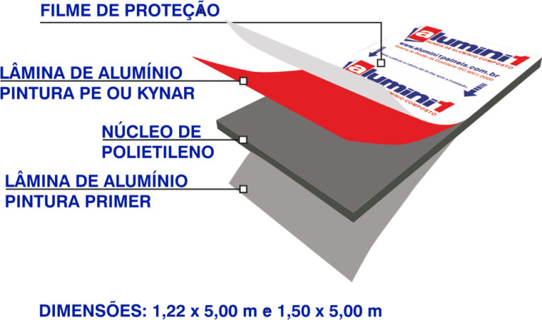 ACM – PAINEL DE ALUMÍNIO COMPOSTO - Alumini1